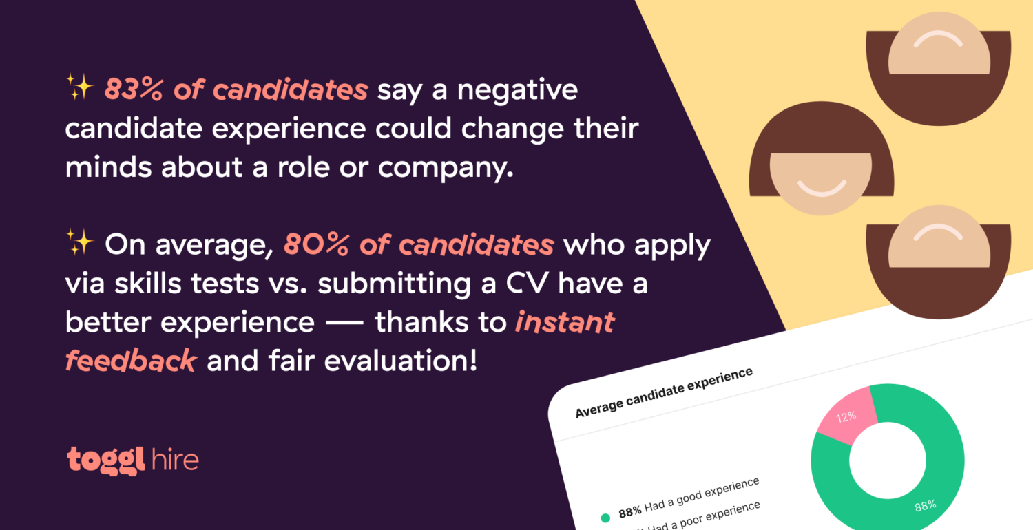 The Top 16 Candidate Assessment Tools in 2025 • Toggl Hire