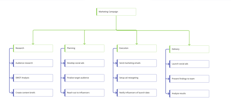 How To Gather Project Requirements In 8 Steps