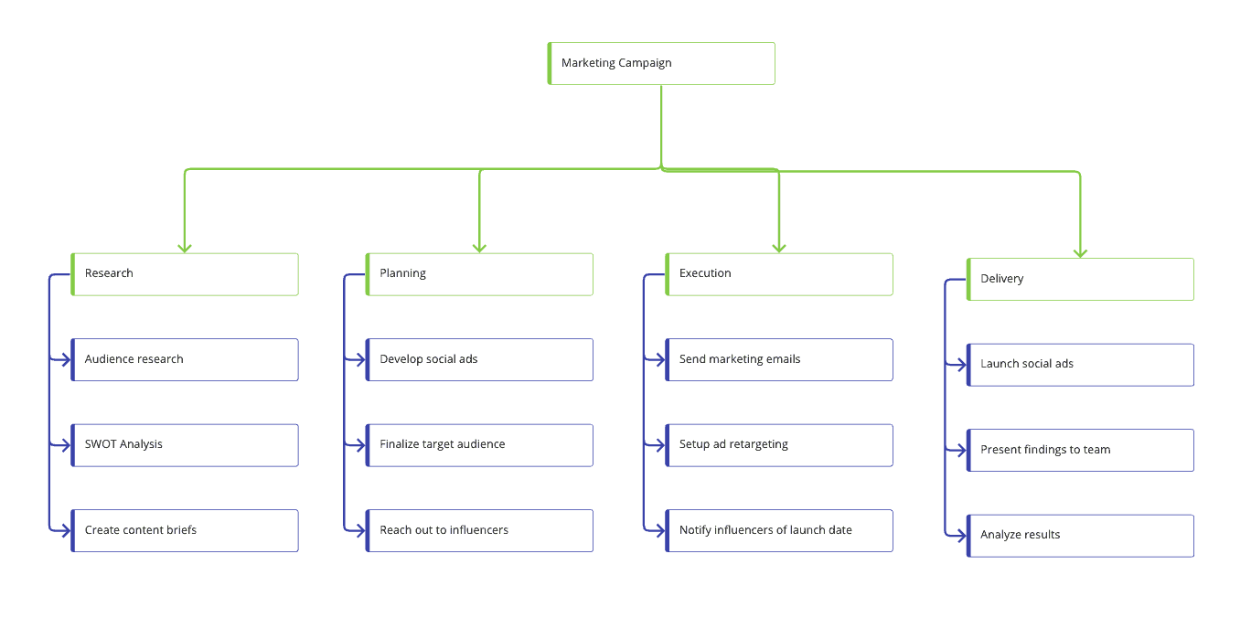 How To Create A Work Breakdown Structure In 6 Steps Template Toggl Blog