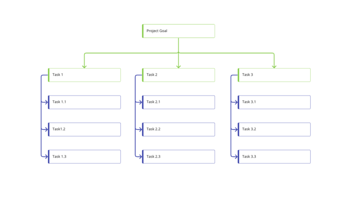 How to Create a Work Breakdown Structure in 6 Steps [Template] | Toggl Blog