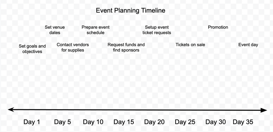 10 Project Timeline Templates To Kick Start Planning