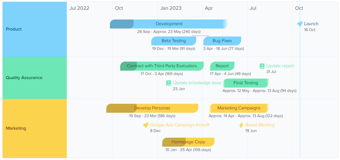 10 Project Timeline Templates To Kick Start Planning