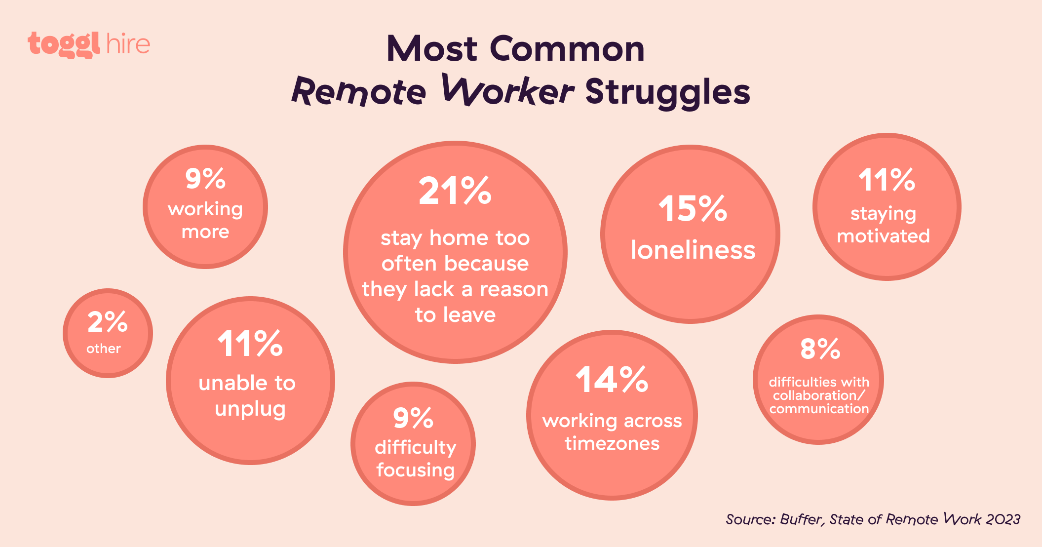 16 Remote Employee Benefits Ideas for 2024 | Toggl Hire