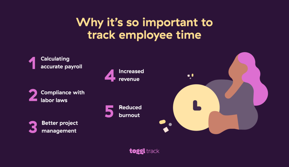 What is Time Tracking & Why is It So Important for Businesses?