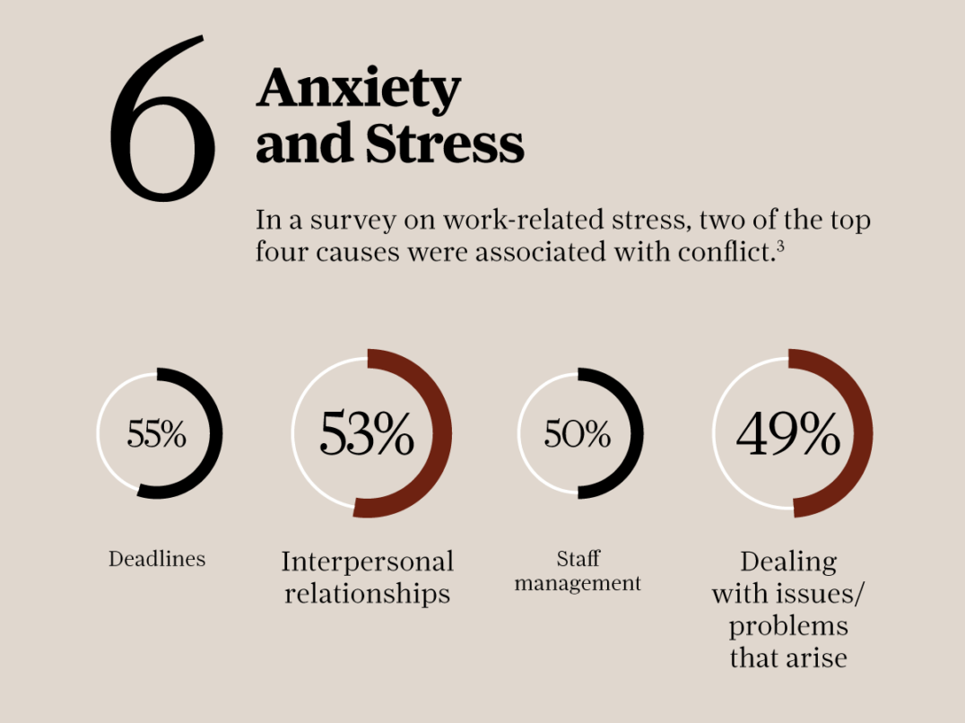 10 Common Project Management Challenges And Their Solutions