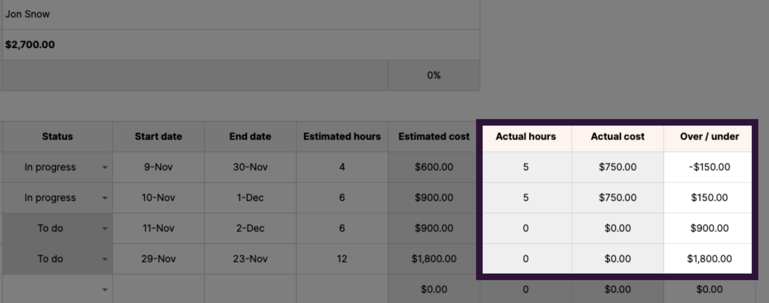 What Is A Project Progress Report & How To Write It (+Template)