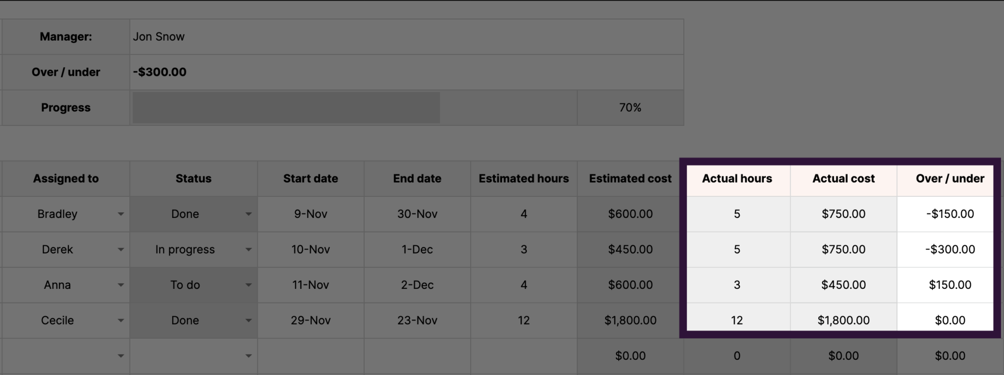 What Is A Project Progress Report & How To Write It (+Template)