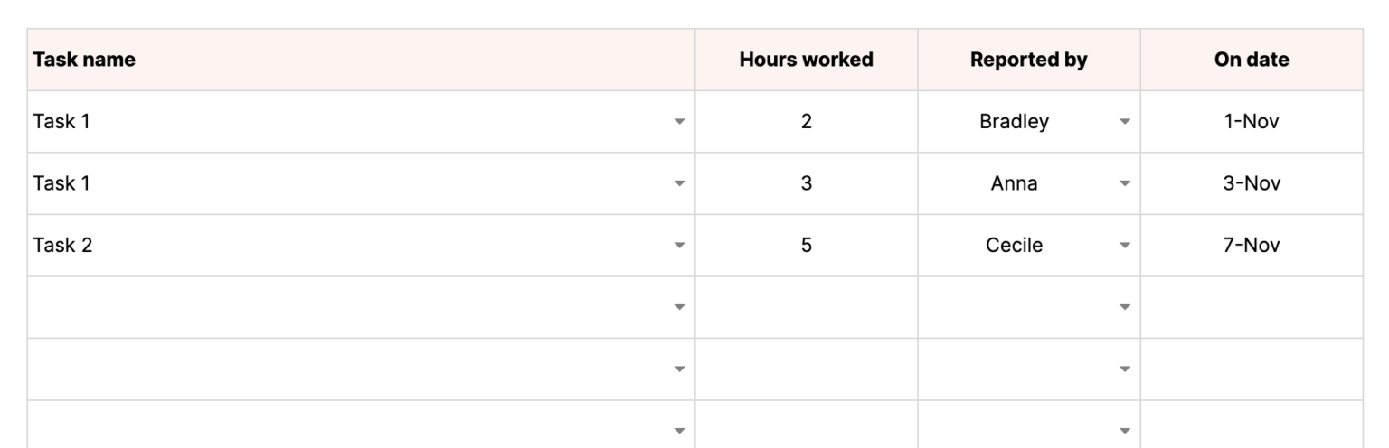 What Is A Project Progress Report & How To Write It (+Template)