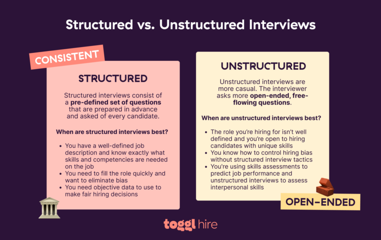Unstructured Interview vs. Structured Interview: What's the Difference? Unstructured Interview vs. Structured Interview: What's the Difference?