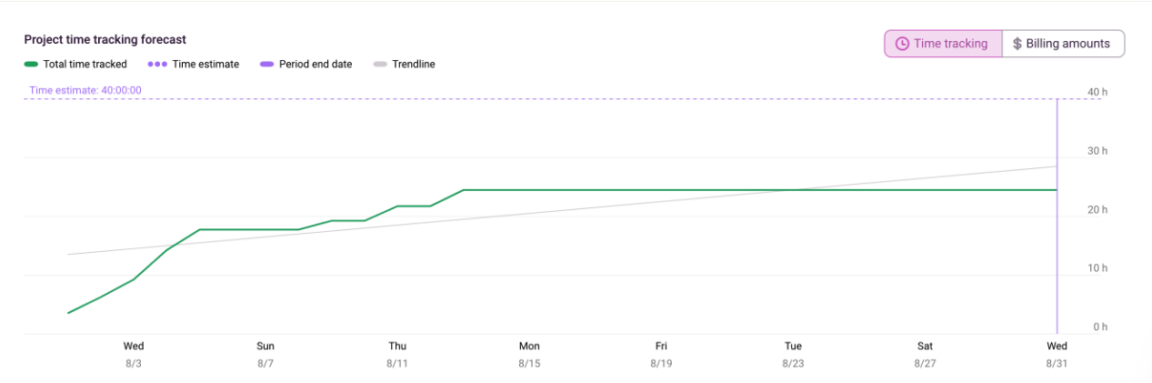 Tracking Time in a Spreadsheet? 7 Tips Plus Free Template for Excel ...