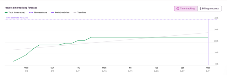 Tracking Time in a Spreadsheet? 7 Tips Plus Free Template for Excel ...