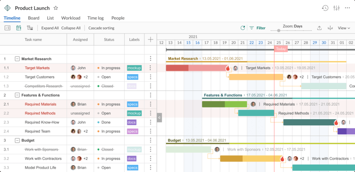 21 Types Of Project Management Software (With Examples)