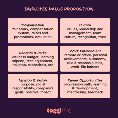 7 Strong Employee Value Proposition Examples | Toggl Hire