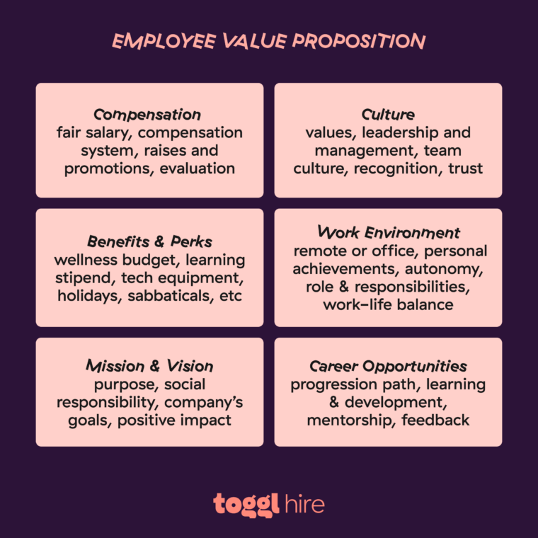 7 Strong Employee Value Proposition Examples | Toggl Hire 7 Strong Employee Value Proposition Examples | Toggl Hire