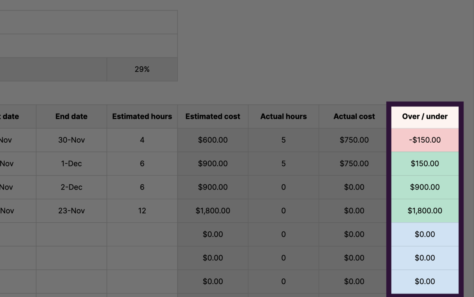 Free Project Budget Template for Excel & Google Sheets
