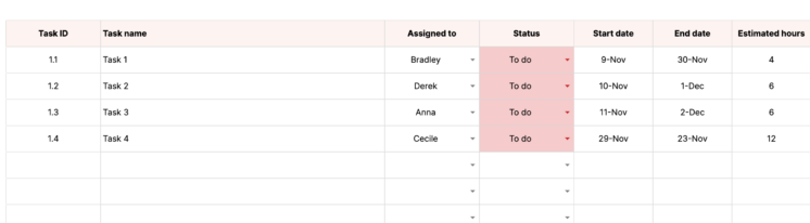 Free Project Budget Template for Excel & Google Sheets
