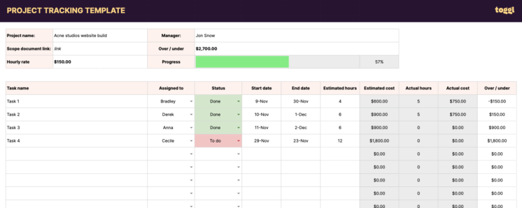 Project Monitoring: Stay On Top Of Scope, Time & Budget