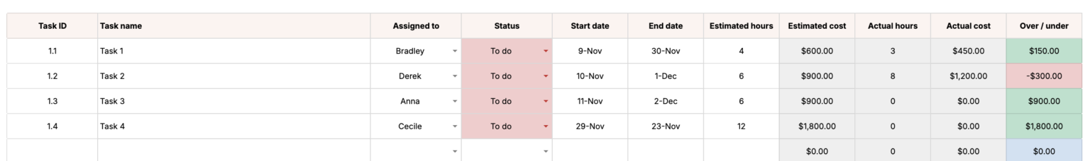 Tracking Time in a Spreadsheet? 7 Tips Plus Free Template for Excel ...
