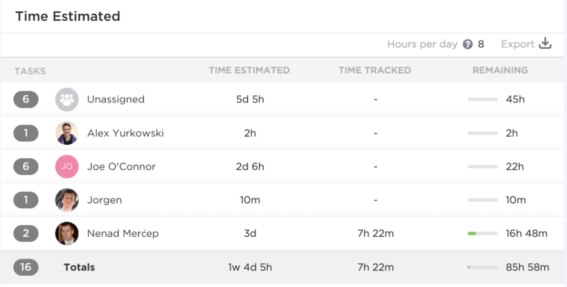 10 Best Consultant Project Management Software (2023)