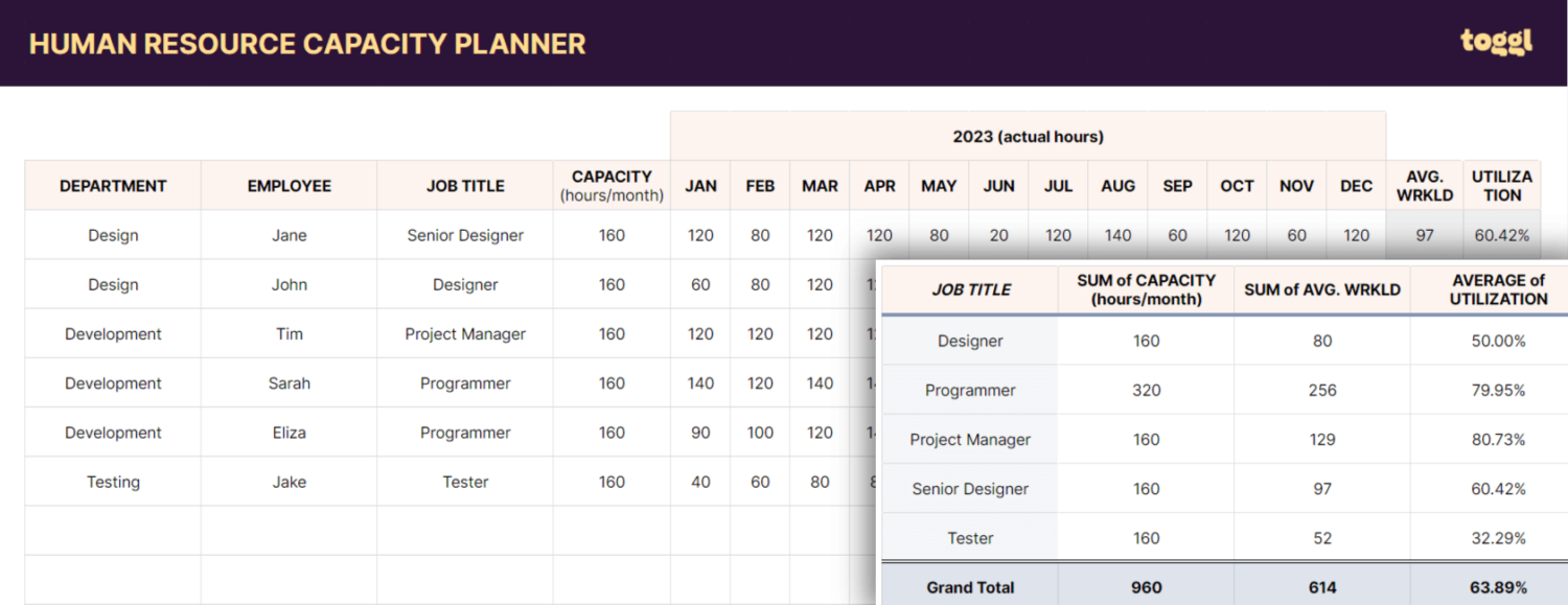 7 Free Resource Planning Templates For Project Teams