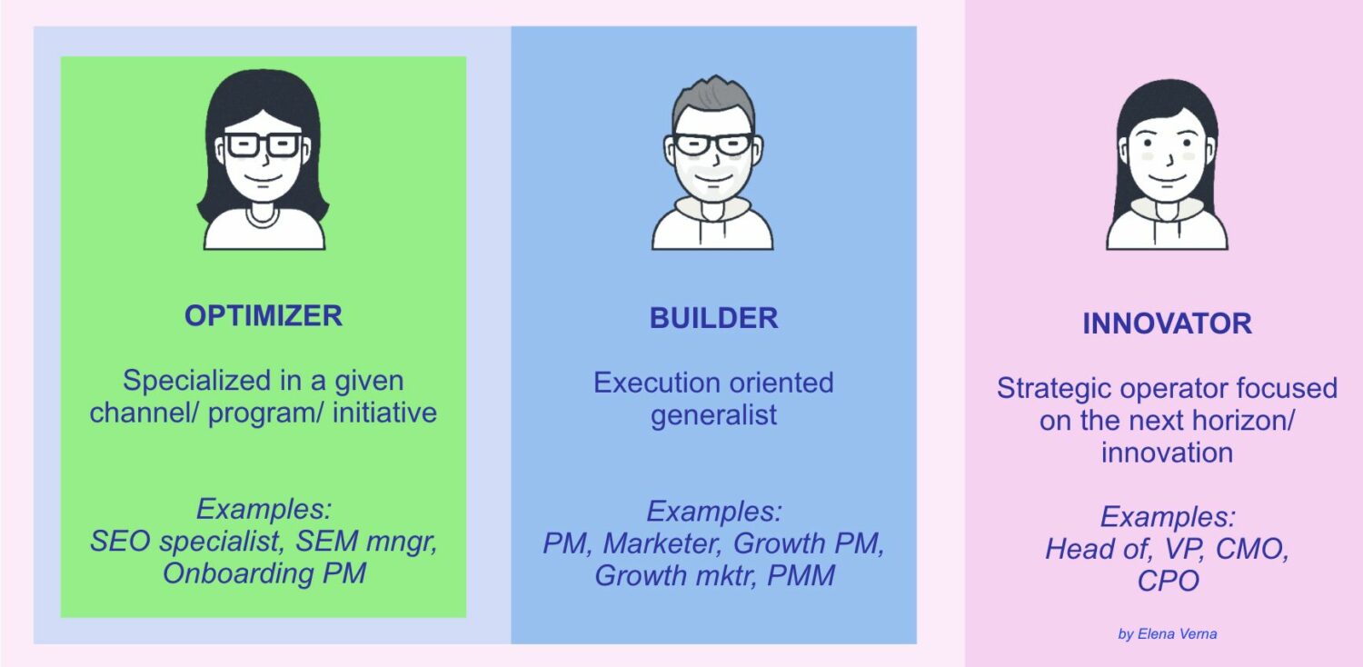 How to hire a marketing person: 8 skills that make top marketers ...