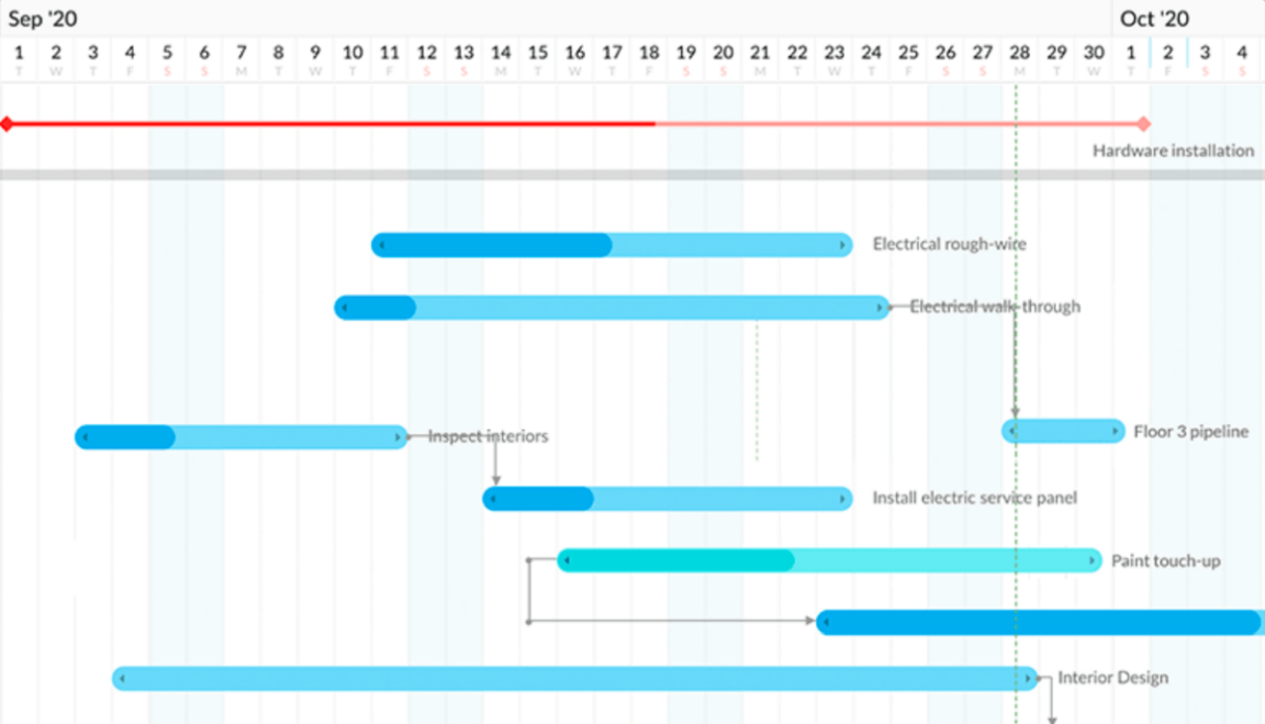 10 Best Consultant Project Management Software (2023)