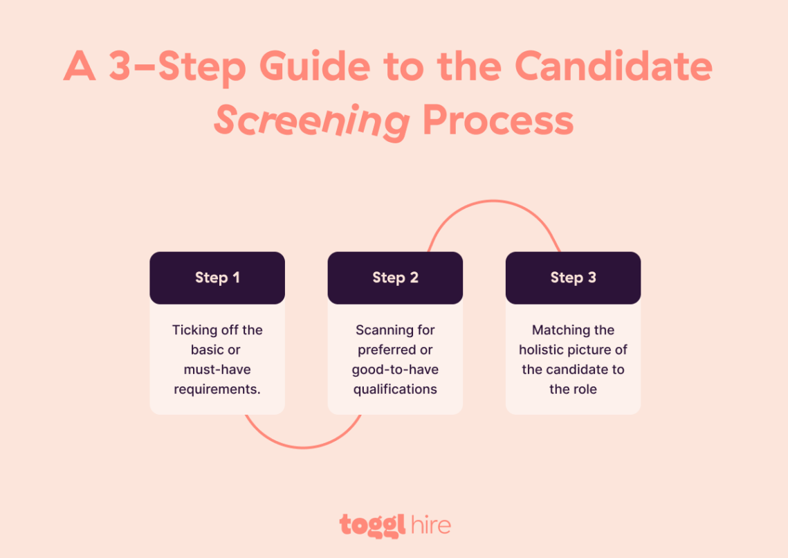 11 Popular Methods for Screening Candidates in 2025