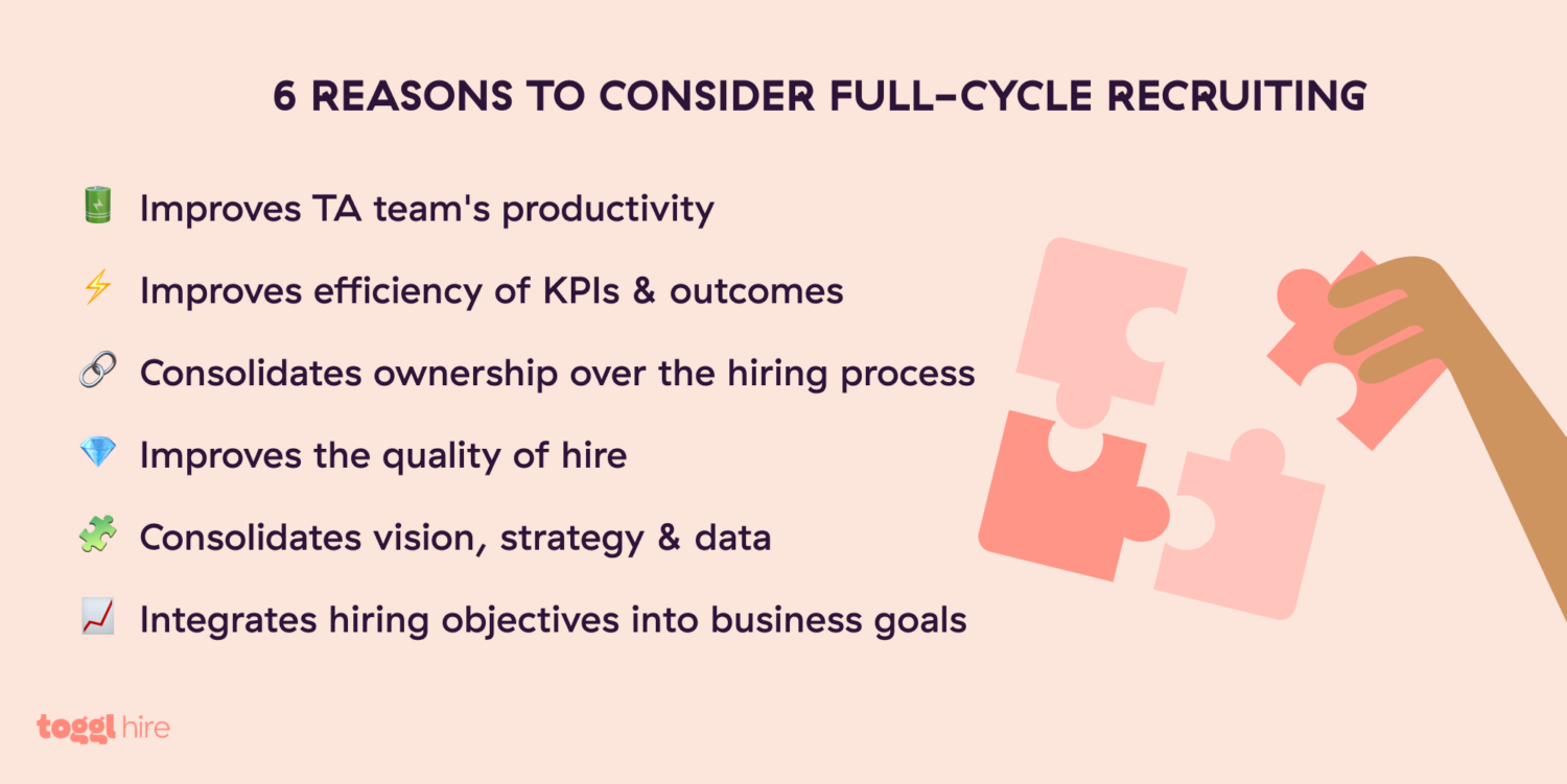 Full-Cycle Recruiting: What It Is & Tips for Success • Toggl Hire