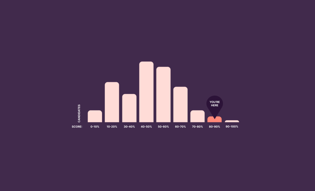 11 Popular Skills Assessments to Test Programming Skills • Toggl Hire