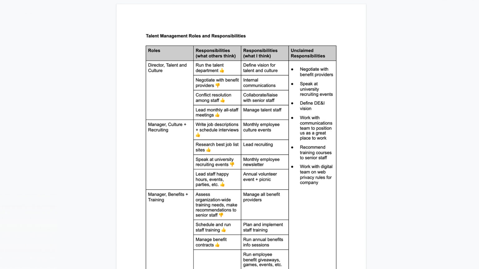The Full Recruitment Cycle: All You Need to Know | Toggl Blog