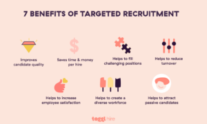 The Targeted Hire: 7 Benefits of a Targeted Recruitment Strategy ...