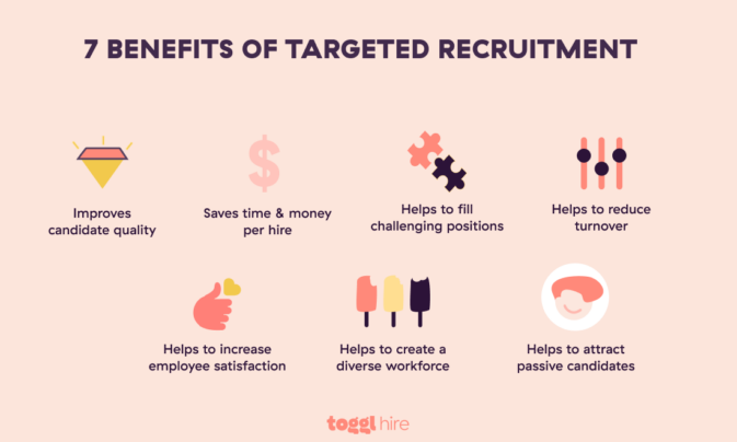 The Targeted Hire: 7 Benefits of a Targeted Recruitment Strategy ...