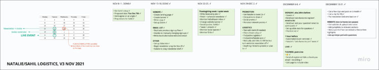 How To Write An SOP (Standard Operating Procedure) in 6 Steps