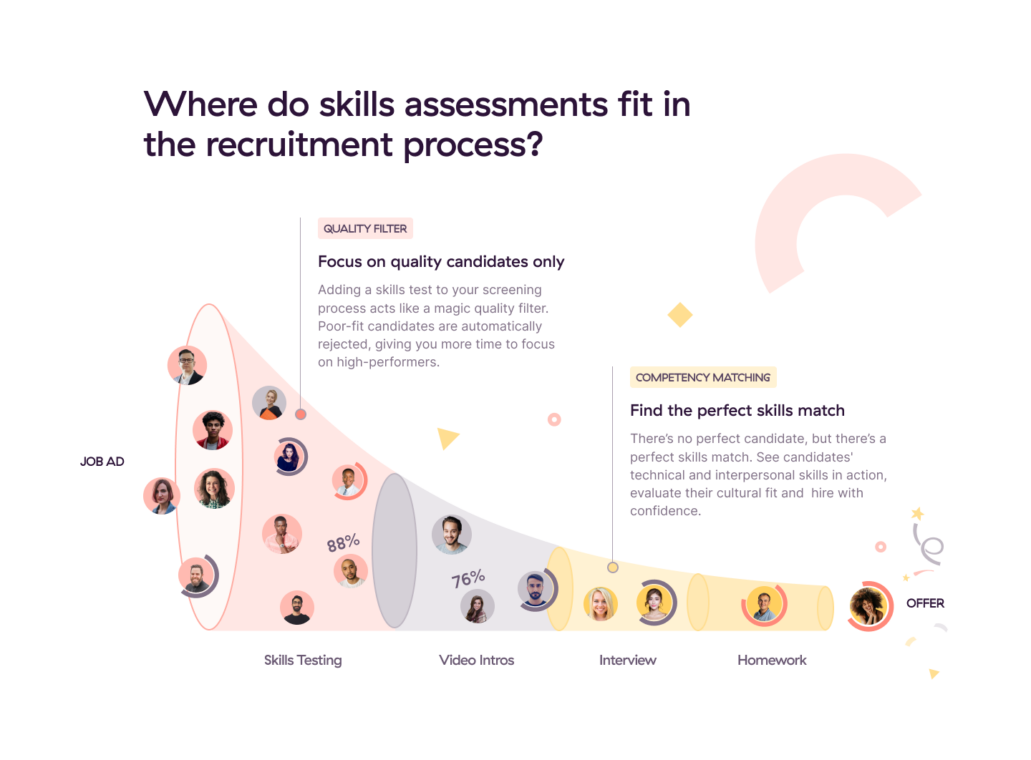 7 Steps to a Modern Employee Selection Process | Toggl Blog