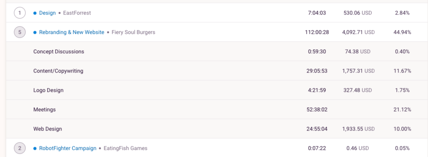 Project Time Management: Definition, Steps & Tips
