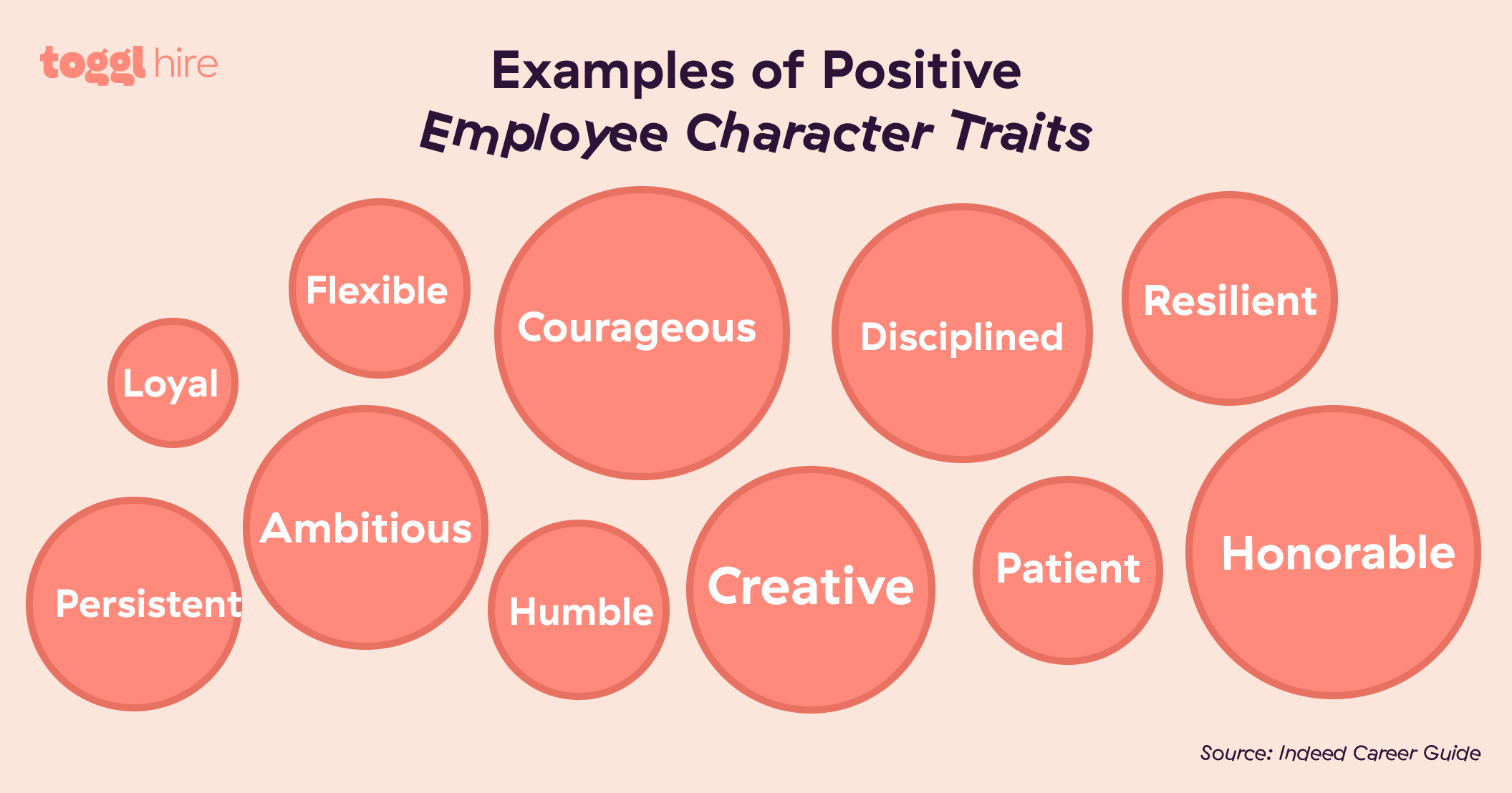 Top 30 Personality Questions for Interview | Toggl Hire