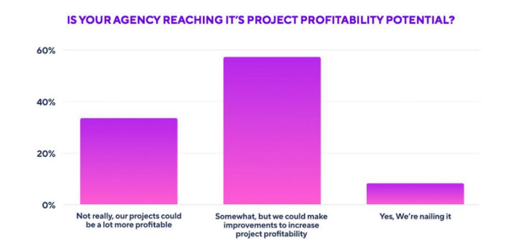 Time Tracking For Project Management — Is It Worth It?