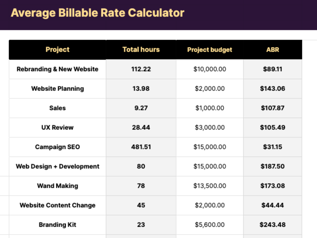 Agency Profitability: How To Calculate, Track & Maximize