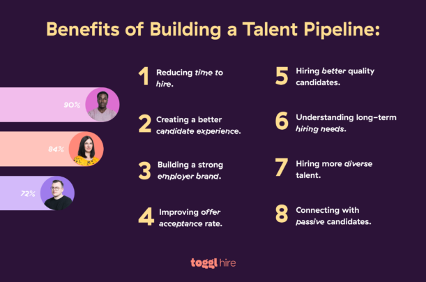 How to Build a Talent Pipeline in 5 Steps | Toggl Hire
