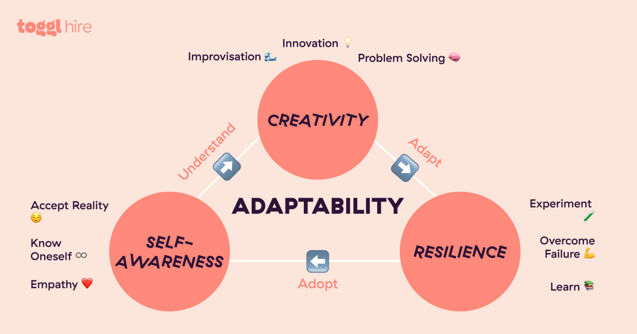 6 Meta Skills Candidates Need in 2024 • Toggl Hire