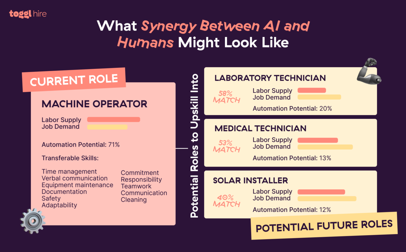6 Meta Skills Candidates Need in 2025 • Toggl Hire