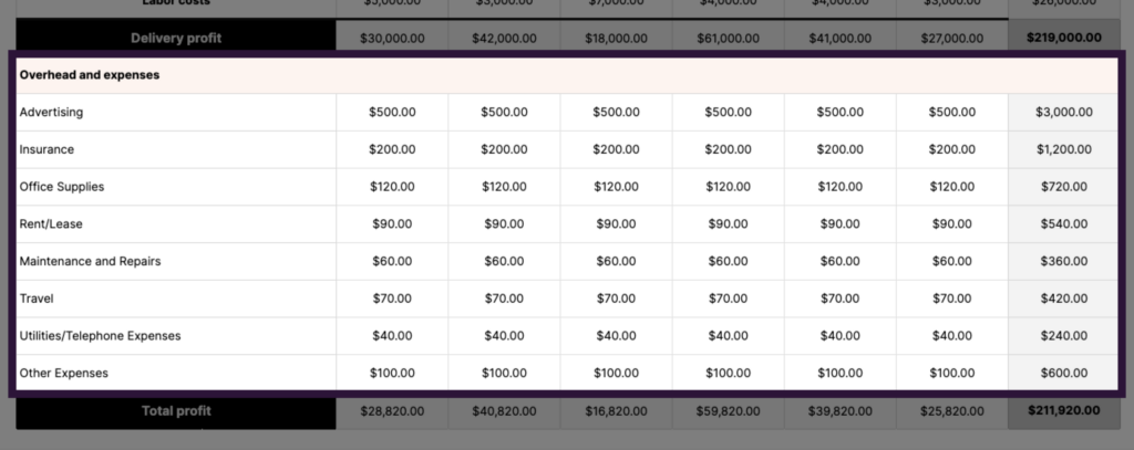 Agency Profitability: How To Calculate, Track & Maximize