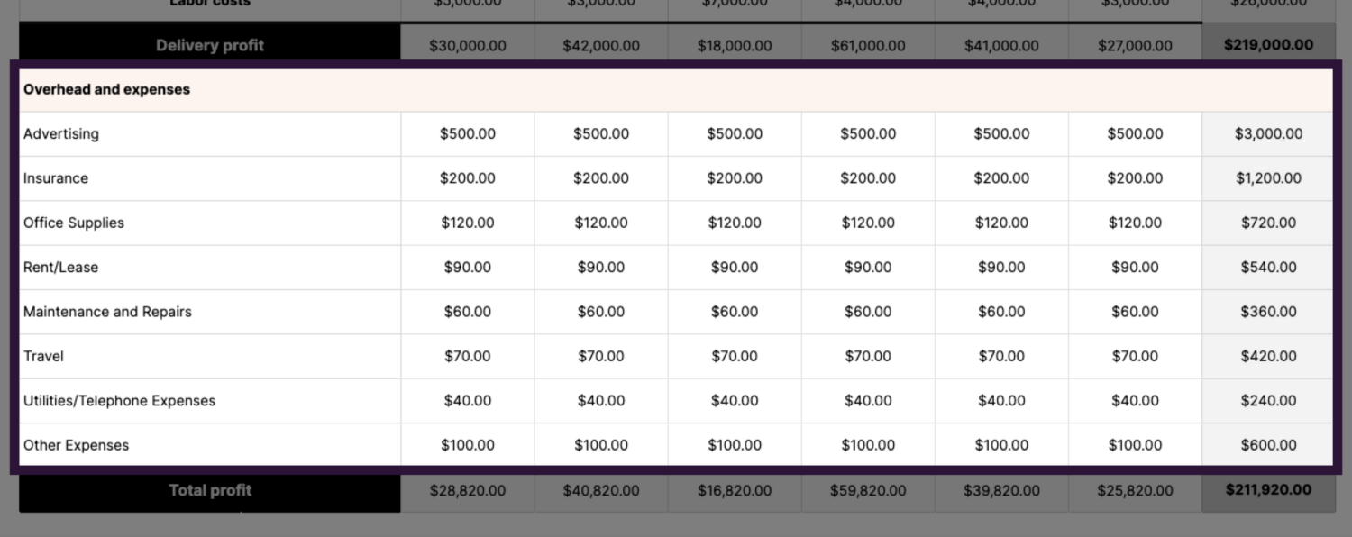 Agency Profitability: How To Calculate, Track & Maximize