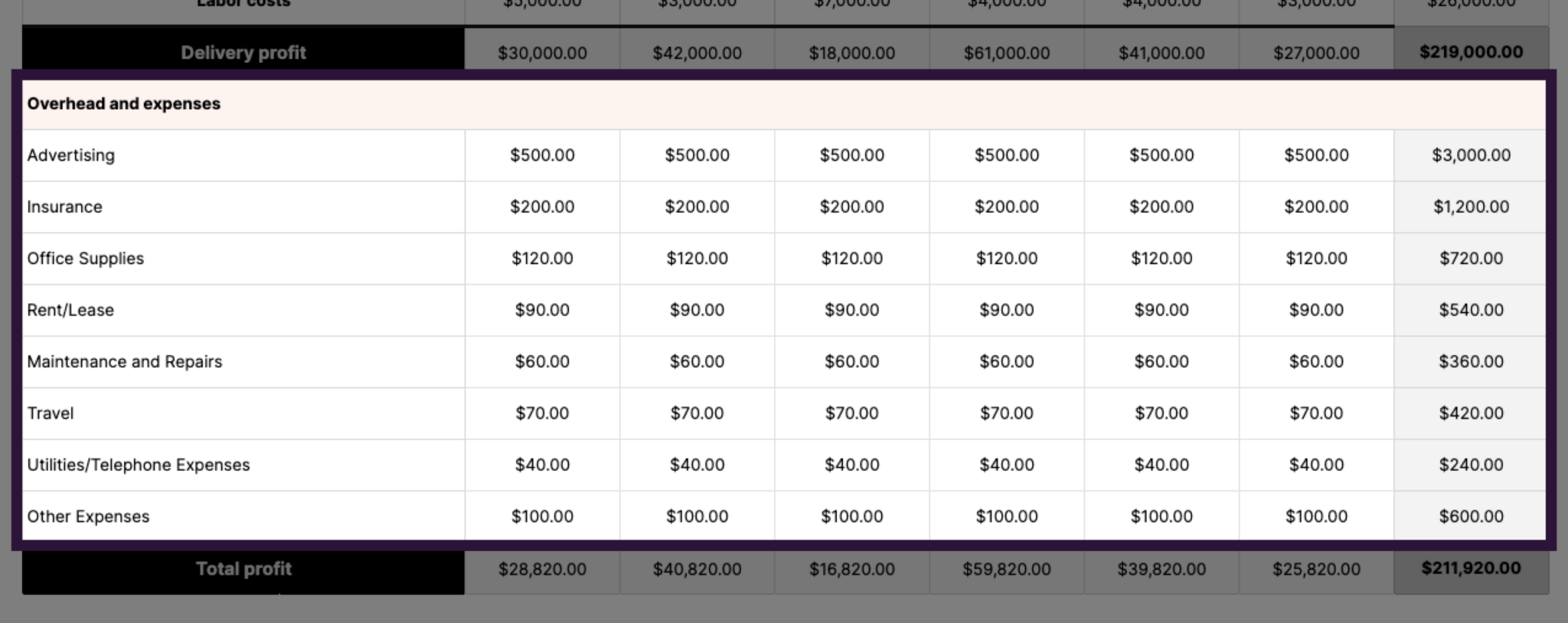 Agency Profitability: How To Calculate, Track & Maximize