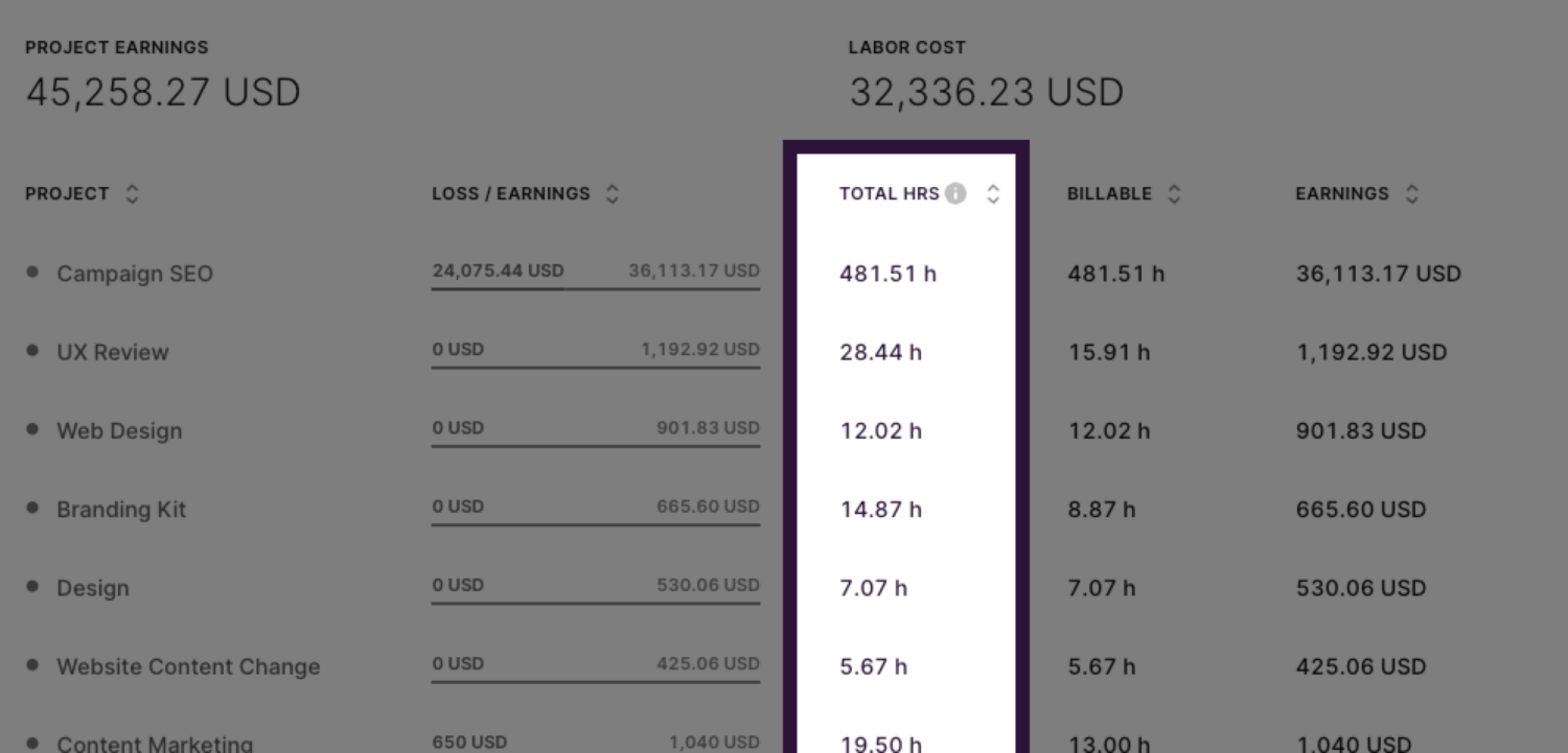 Agency Profitability: How To Calculate, Track & Maximize