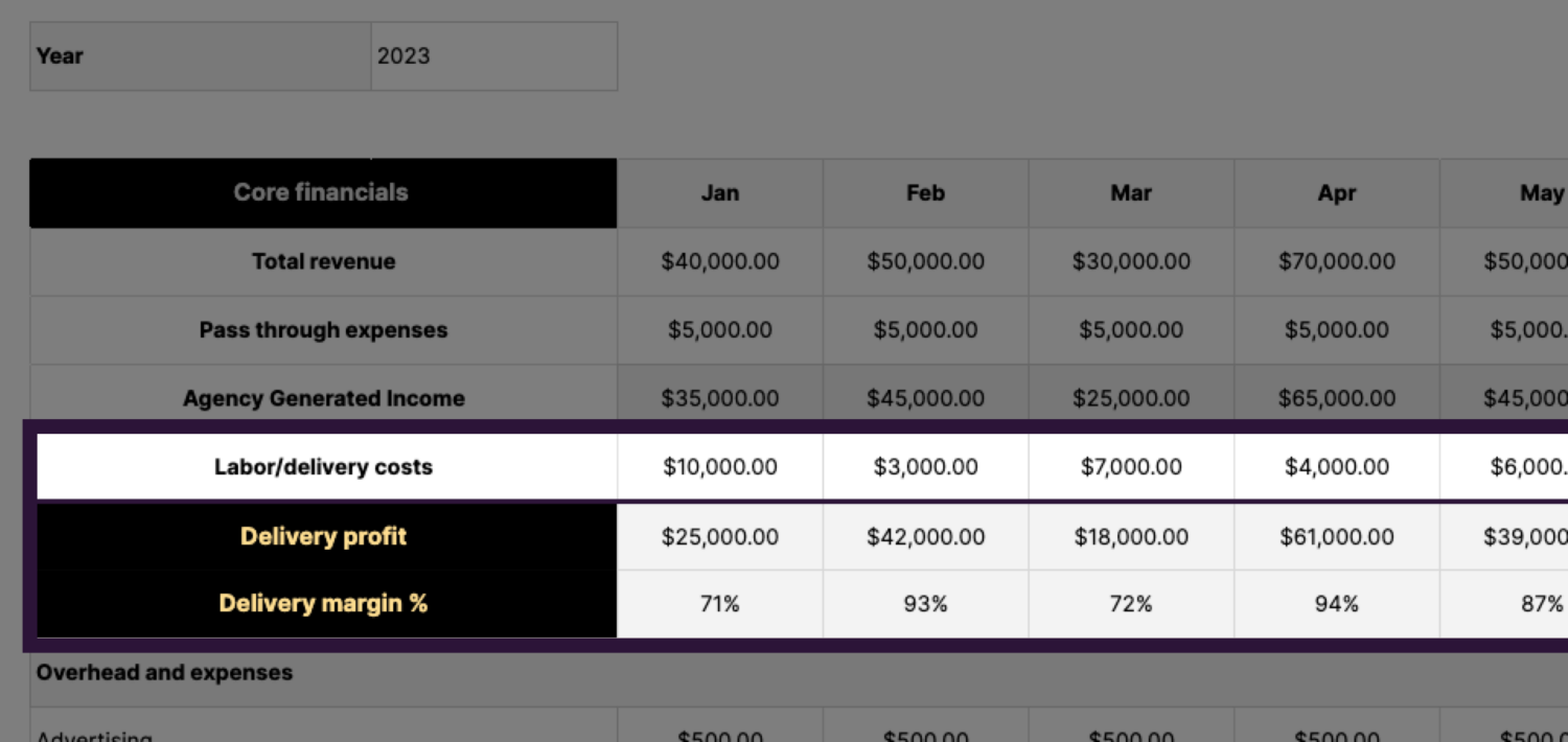 Agency Profitability: How To Calculate, Track & Maximize