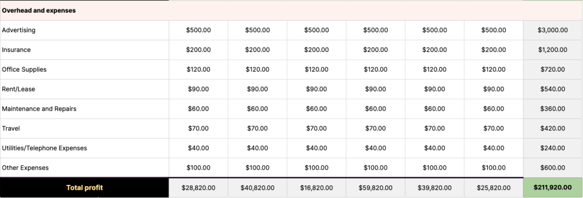 Agency Profitability: How To Calculate, Track & Maximize