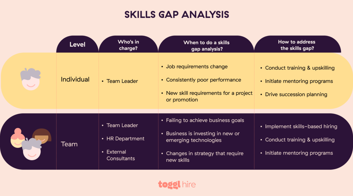 How to Complete A Job Analysis in 9 Easy Steps (And Why You Should ...