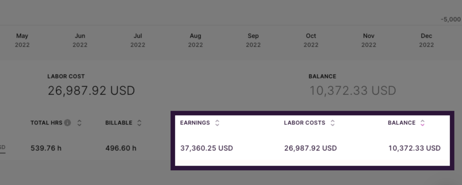 Agency Profitability: How To Calculate, Track & Maximize