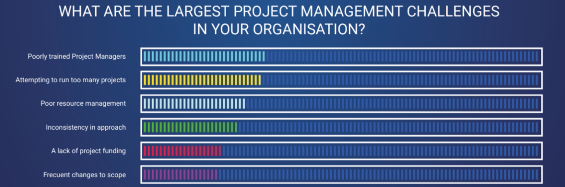 What Is Resource Allocation In Project Management?